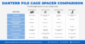 Pile Cage Spacers for Stability & Compliance | Danterr